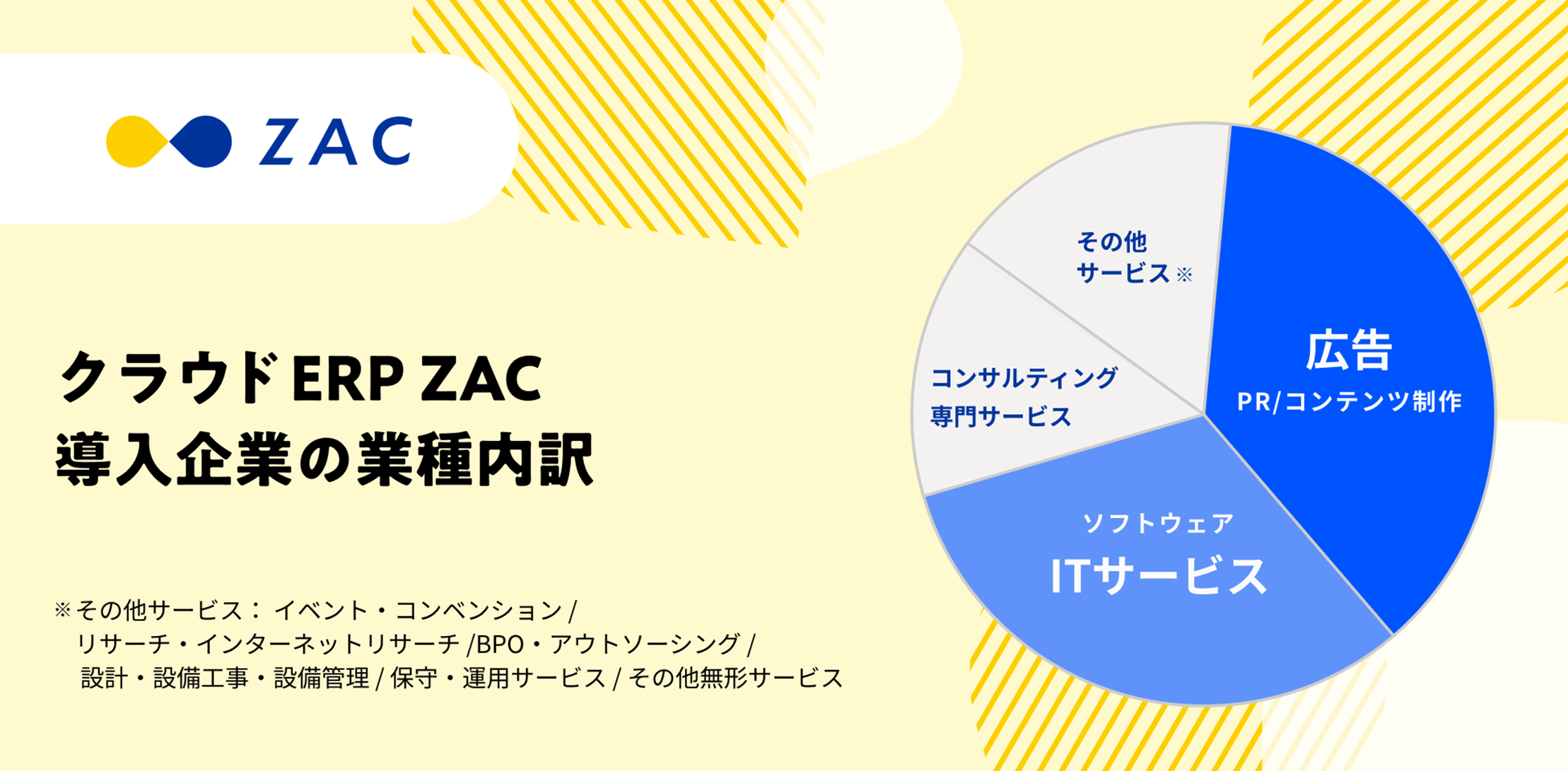 株式会社オロ、クラウド型ERP「ZAC」「ZAC Enterprise」導入社数が「1，000社*」を突破!!広告・制作業、IT・システム業、士業・コンサルティング業を中心に導入拡大
